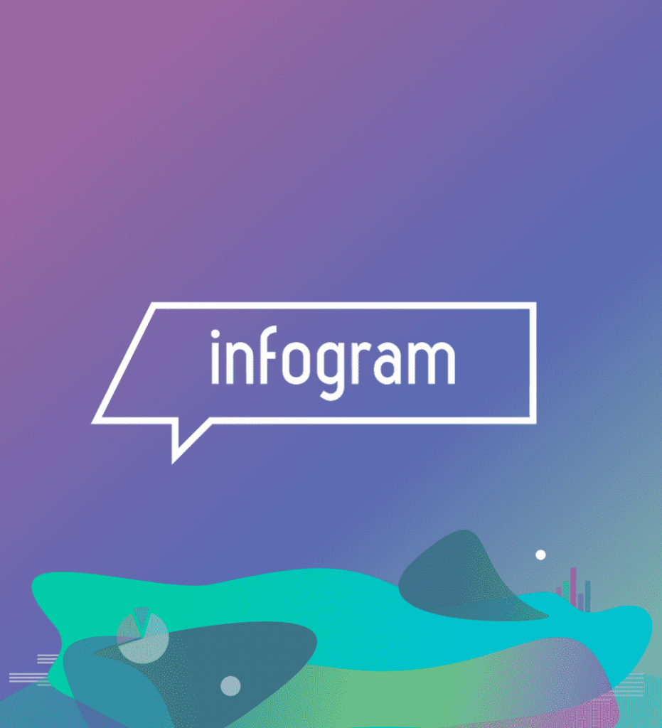 Top Infographic Design Services, Rated and Reviewed for 2023 | The ...