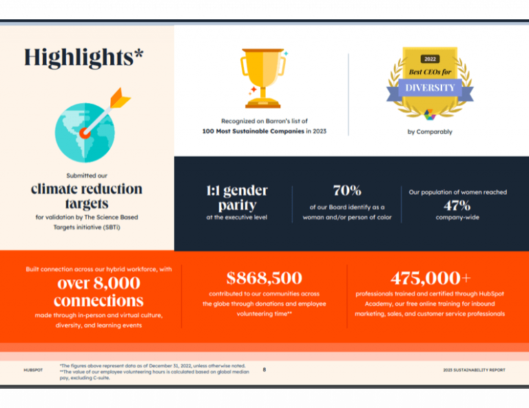 Mastering B2B Infographics: Tips and Examples | The Better Blog