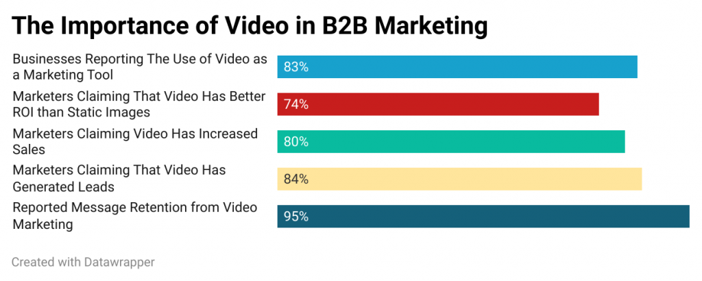 A Simple Guide to B2B Video Post-Production for Marketers (with Examples)