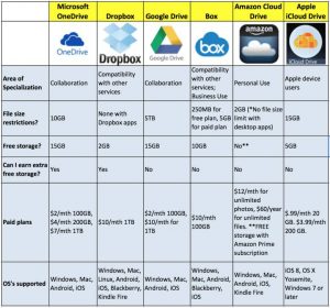 Using AI to Create Feature Comparison One-Pagers