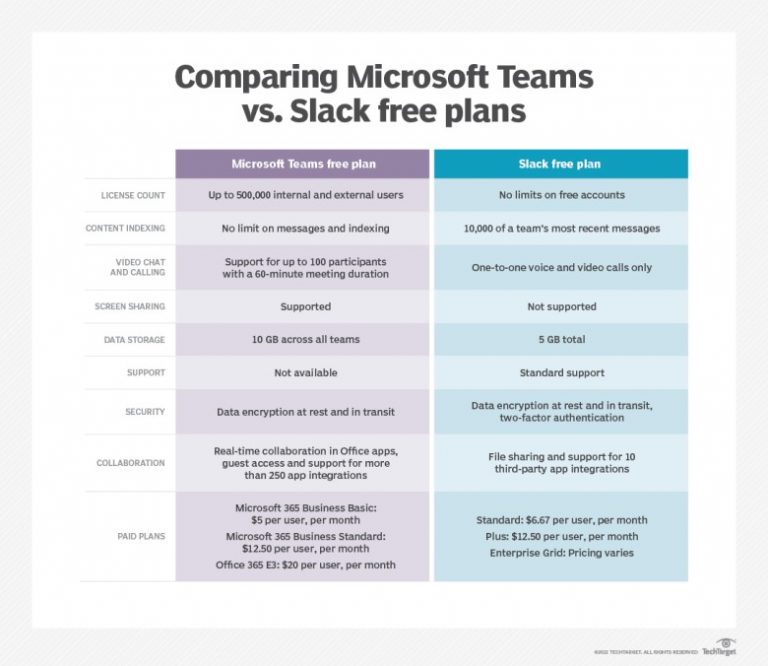Using AI to Create Feature Comparison One-Pagers