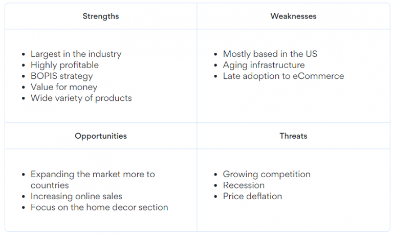 SWOT Analysis: Examples, Templates, & Prompts